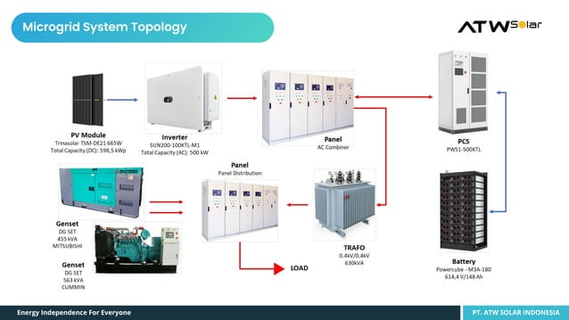 Solar PV Microgrid System - PT ATW Solar Indonesia.pptx.pdf