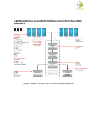 Solar pv plant quality assurance checkpoints v2 | PDF