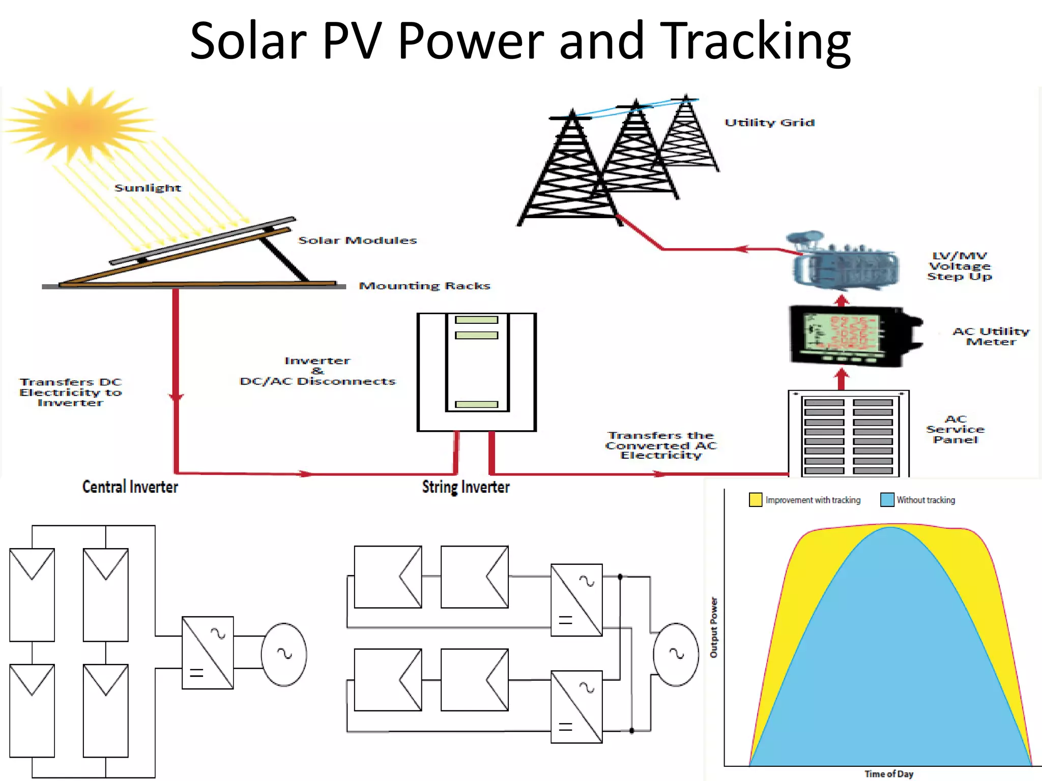 Solar pv power plant and electrical safety | PDF
