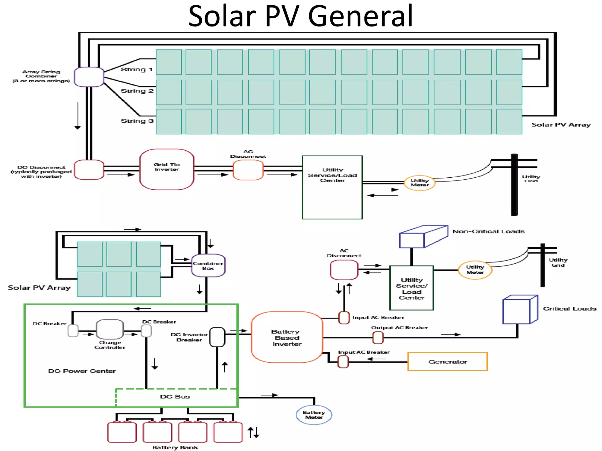 Solar pv power plant and electrical safety | PDF