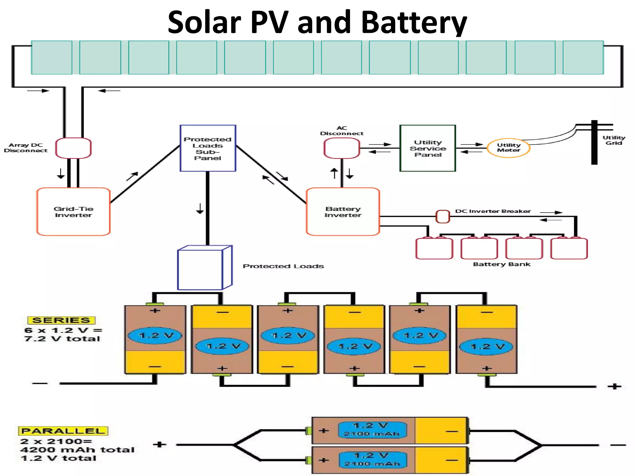 Solar pv power plant and electrical safety | PDF