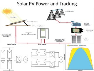 Solar pv power plant and electrical safety | PDF