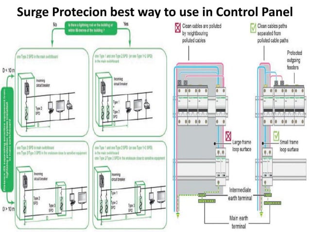 Solar pv power plant and electrical safety | PDF | Power and Energy ...