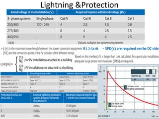 Solar pv power plant and electrical safety | PDF