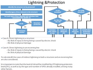 Solar pv power plant and electrical safety | PDF