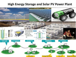 Solar pv power plant and electrical safety | PDF