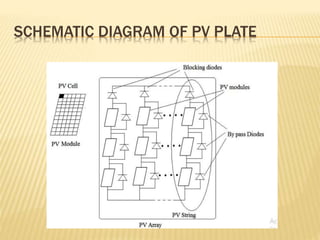 Solar pv system and mppt | PPTX
