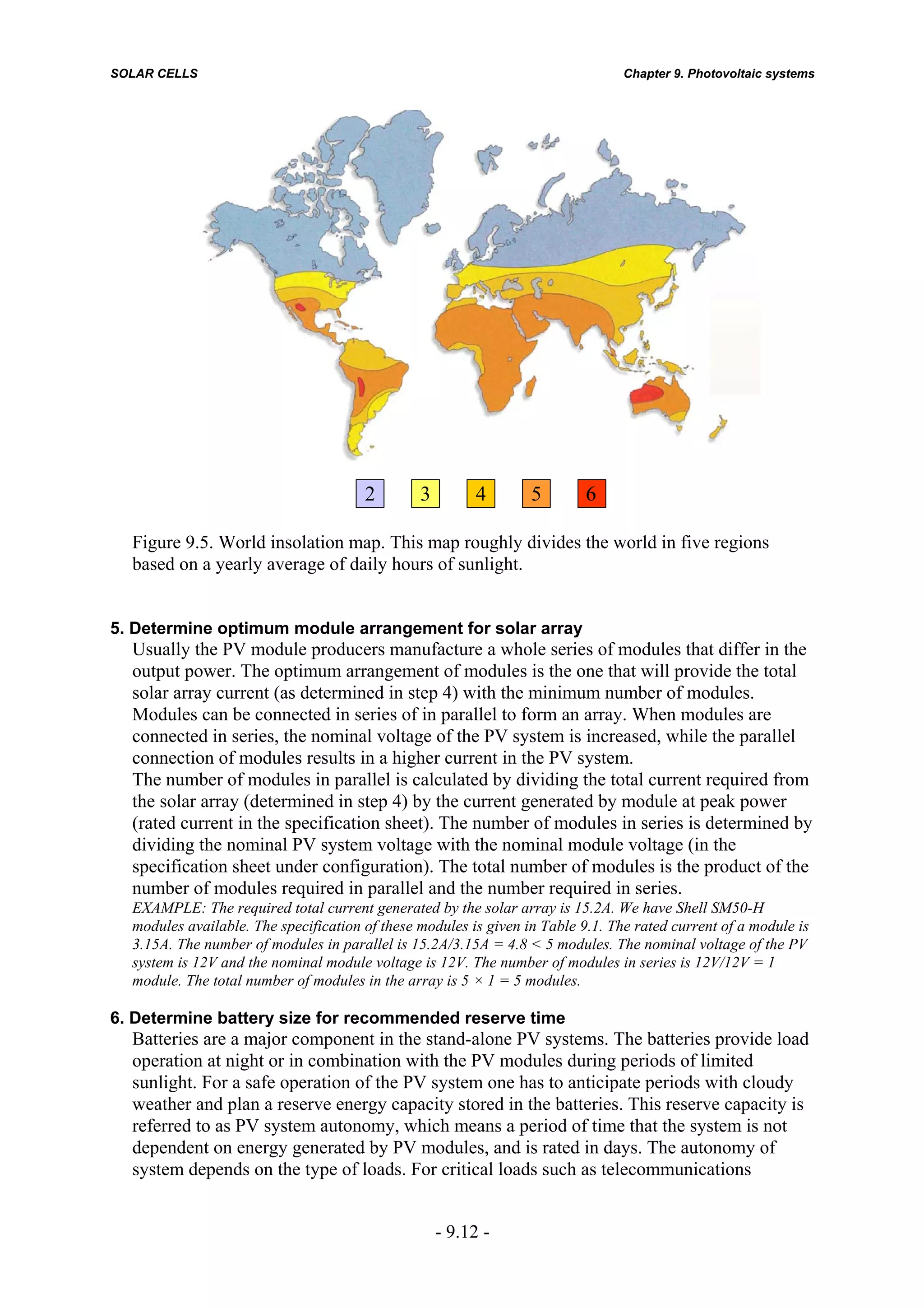 Solar PV Systems Notes | PDF