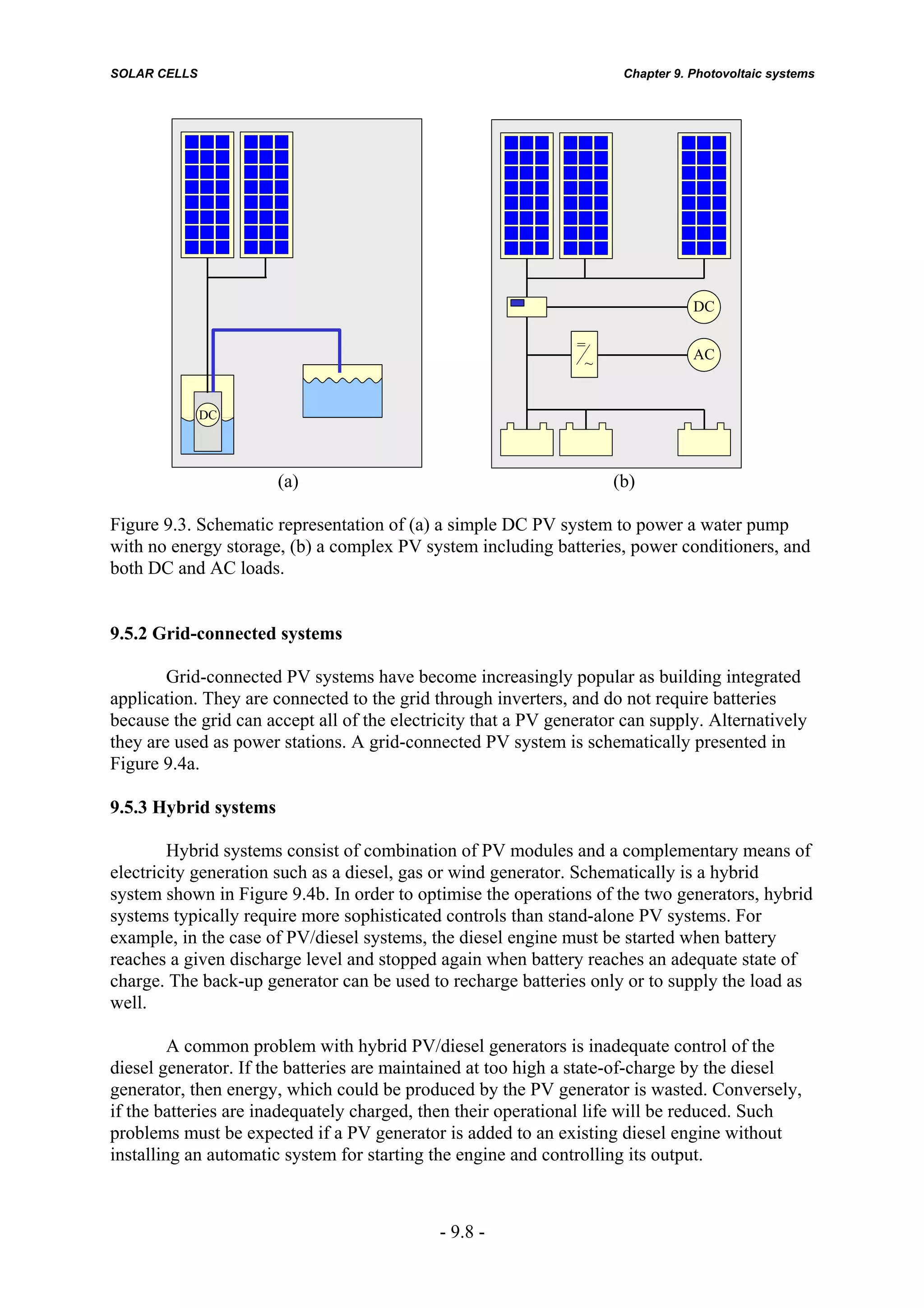 Solar PV Systems Notes | PDF