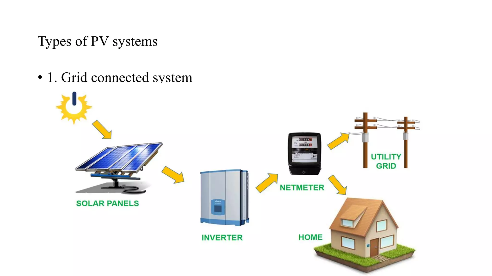 Solar PV design and installation | PPTX
