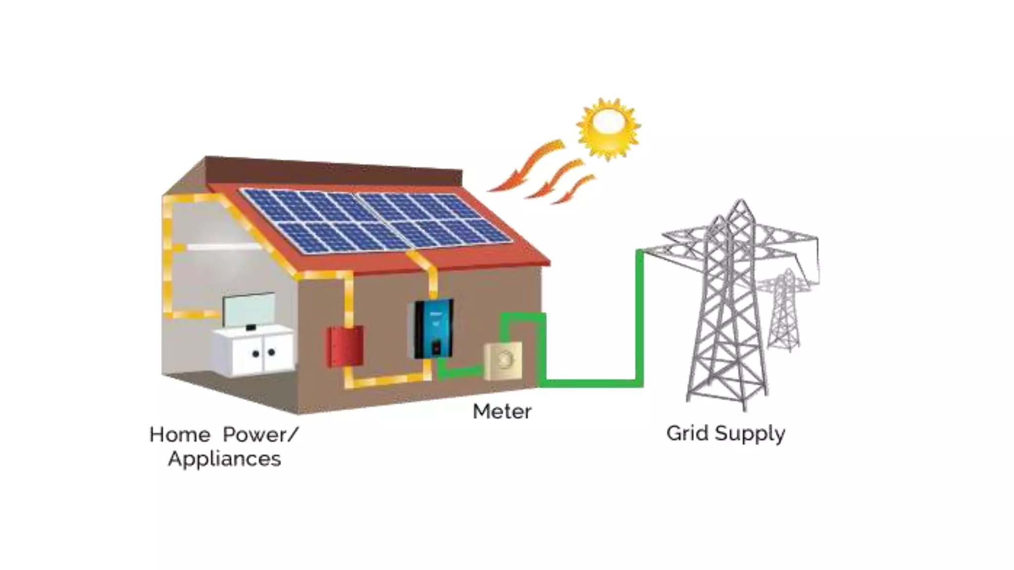 Solar PV design and installation | PPTX