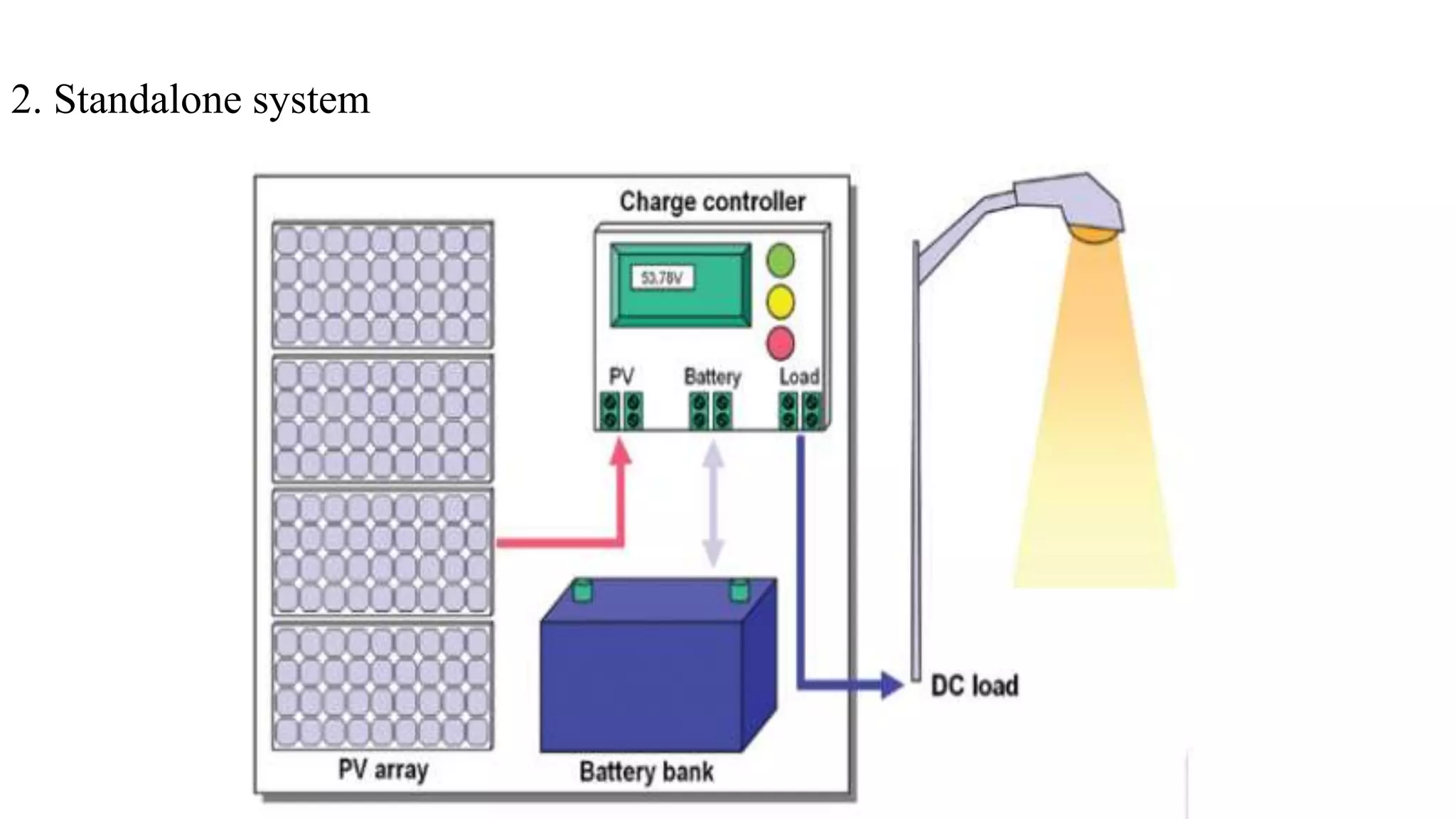 Solar PV design and installation | PPTX