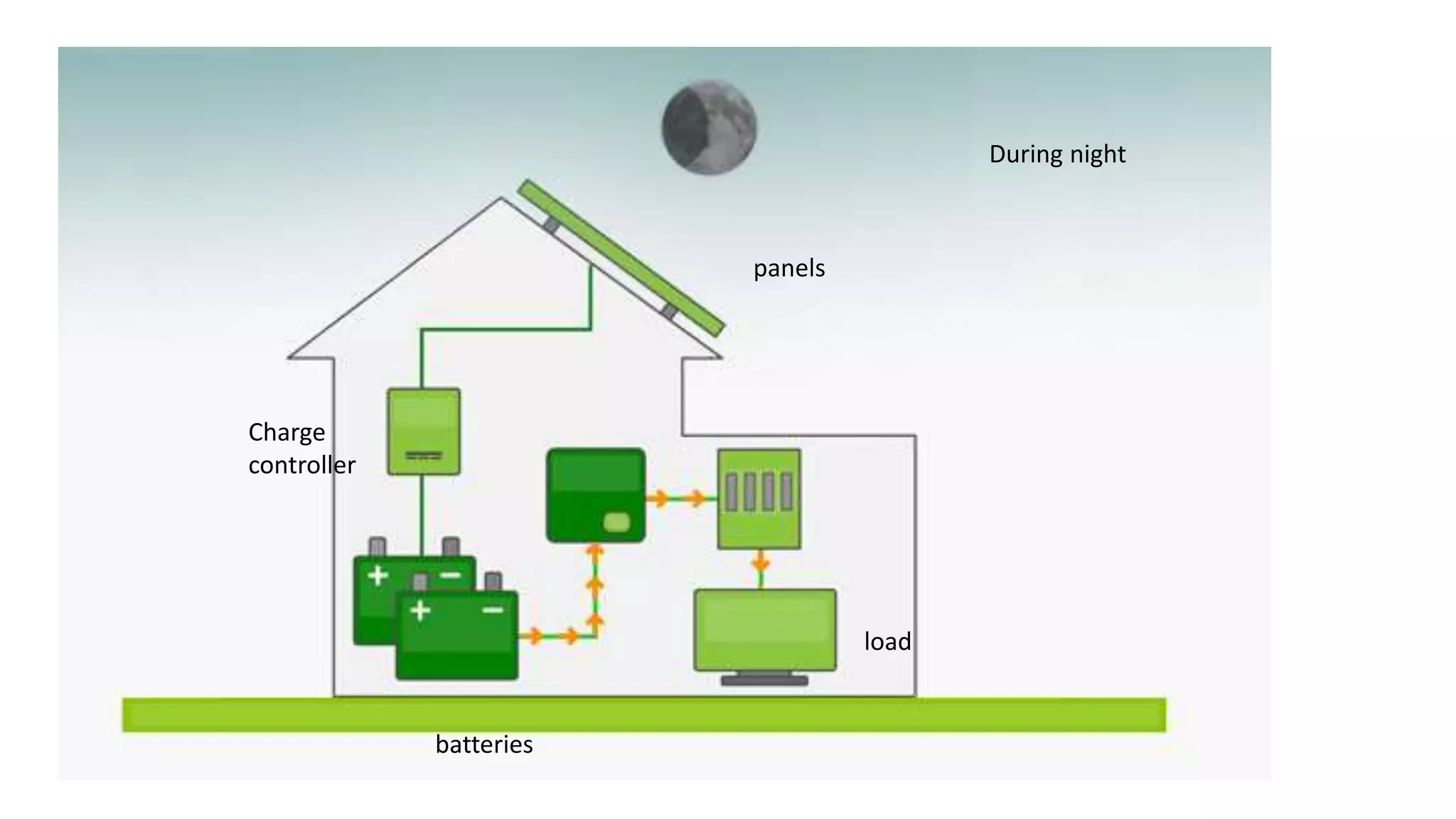 Solar PV design and installation | PPTX