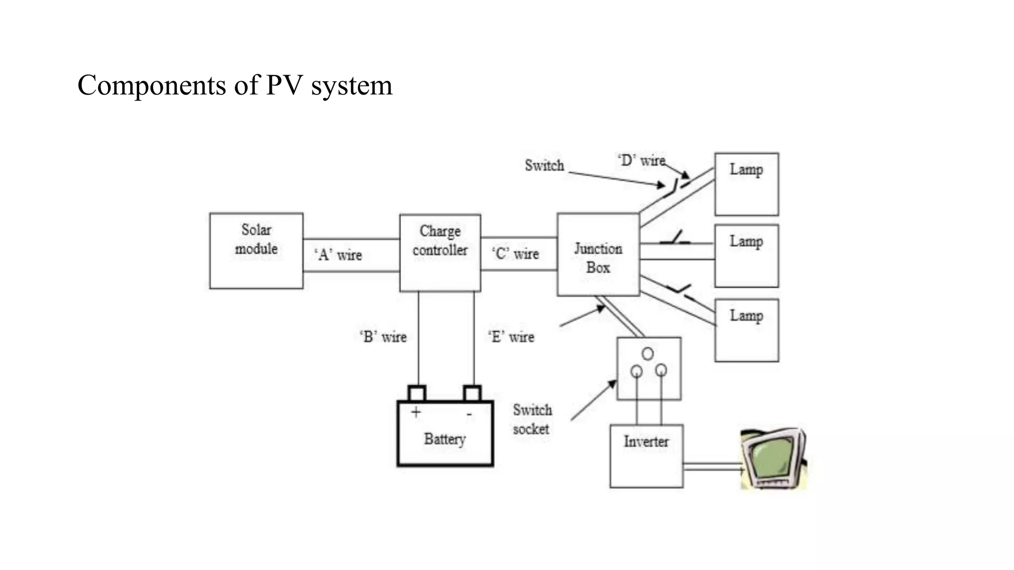 Solar PV design and installation | PPTX