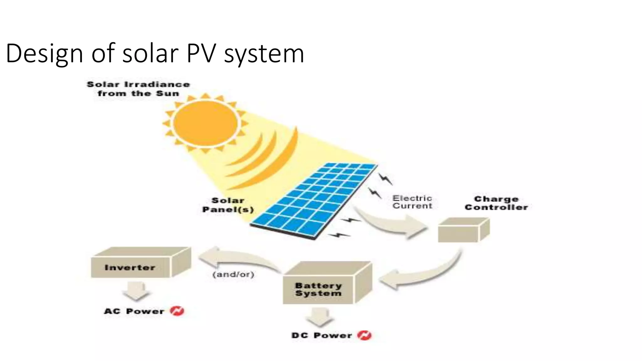 Solar PV design and installation | PPTX