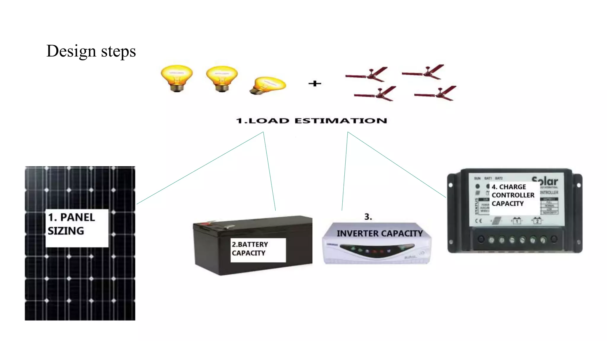 Solar PV design and installation | PPTX