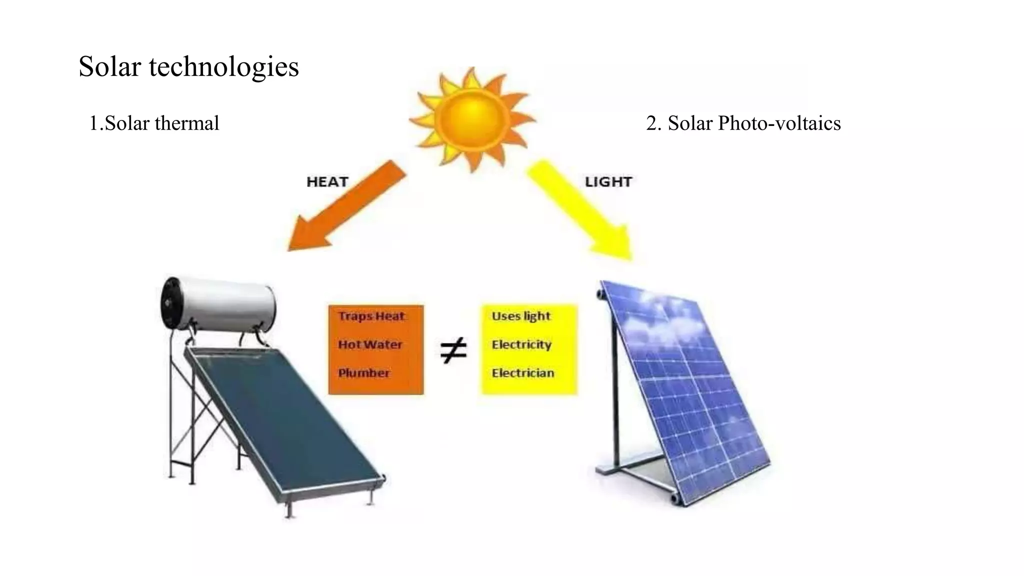 Solar PV design and installation | PPTX