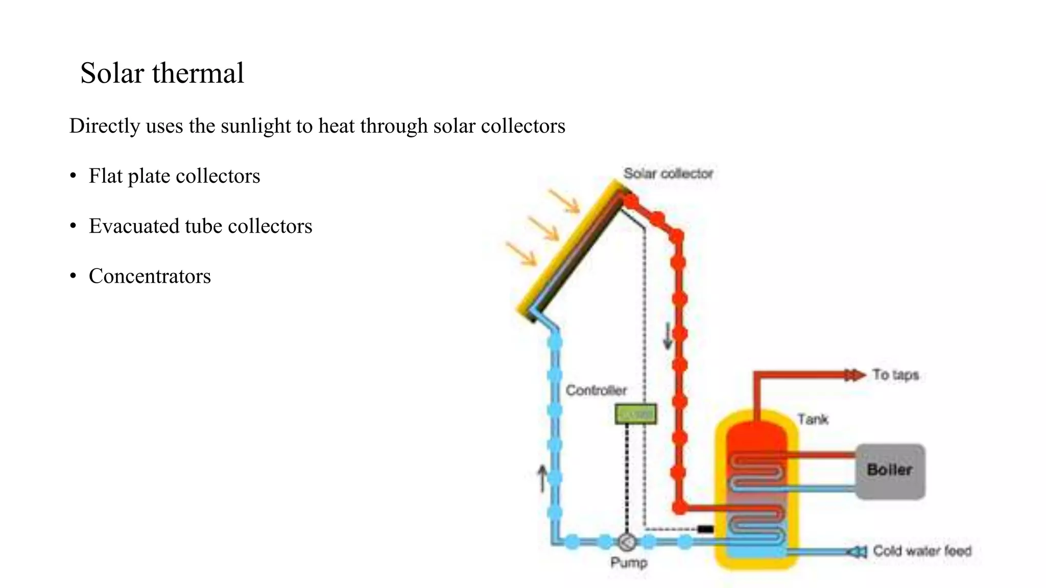 Solar PV design and installation | PPTX