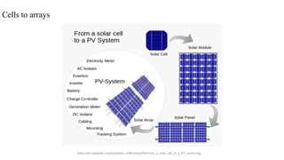 Solar PV design and installation | PPT