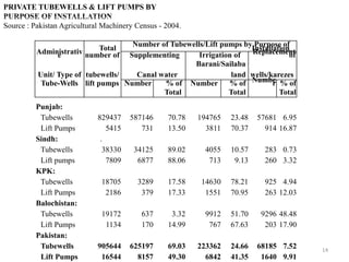 Pakistan Solar pv tubewell potential and economics | PPTX