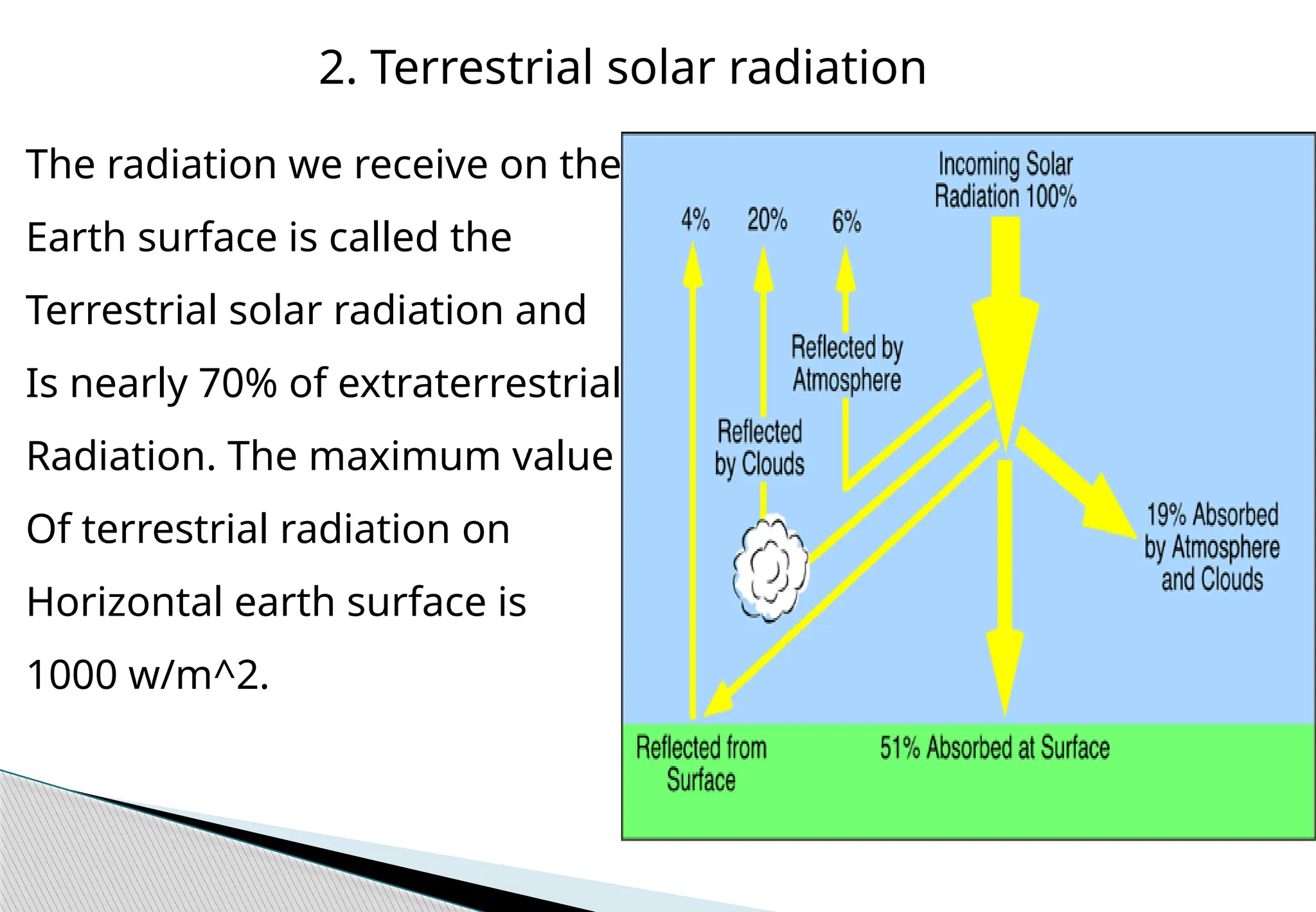 Solar Radaiaton and flat plate collectors.pptx