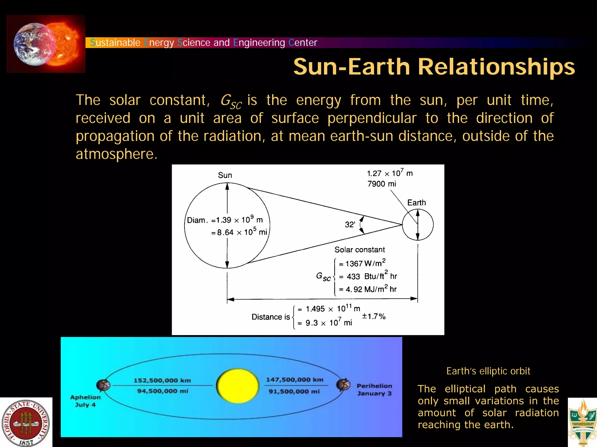 SolarRadiation.pdf