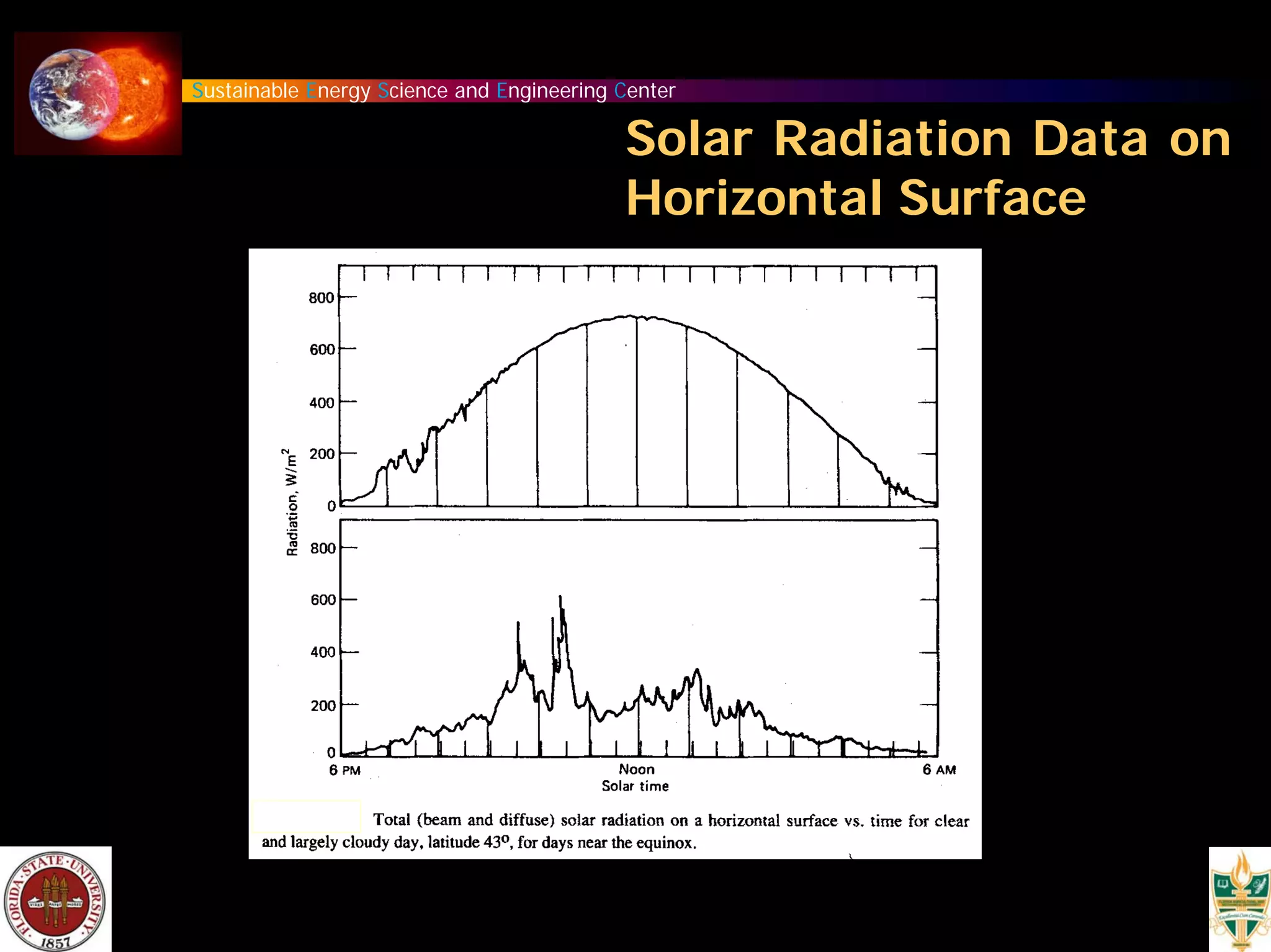 SolarRadiation.pdf