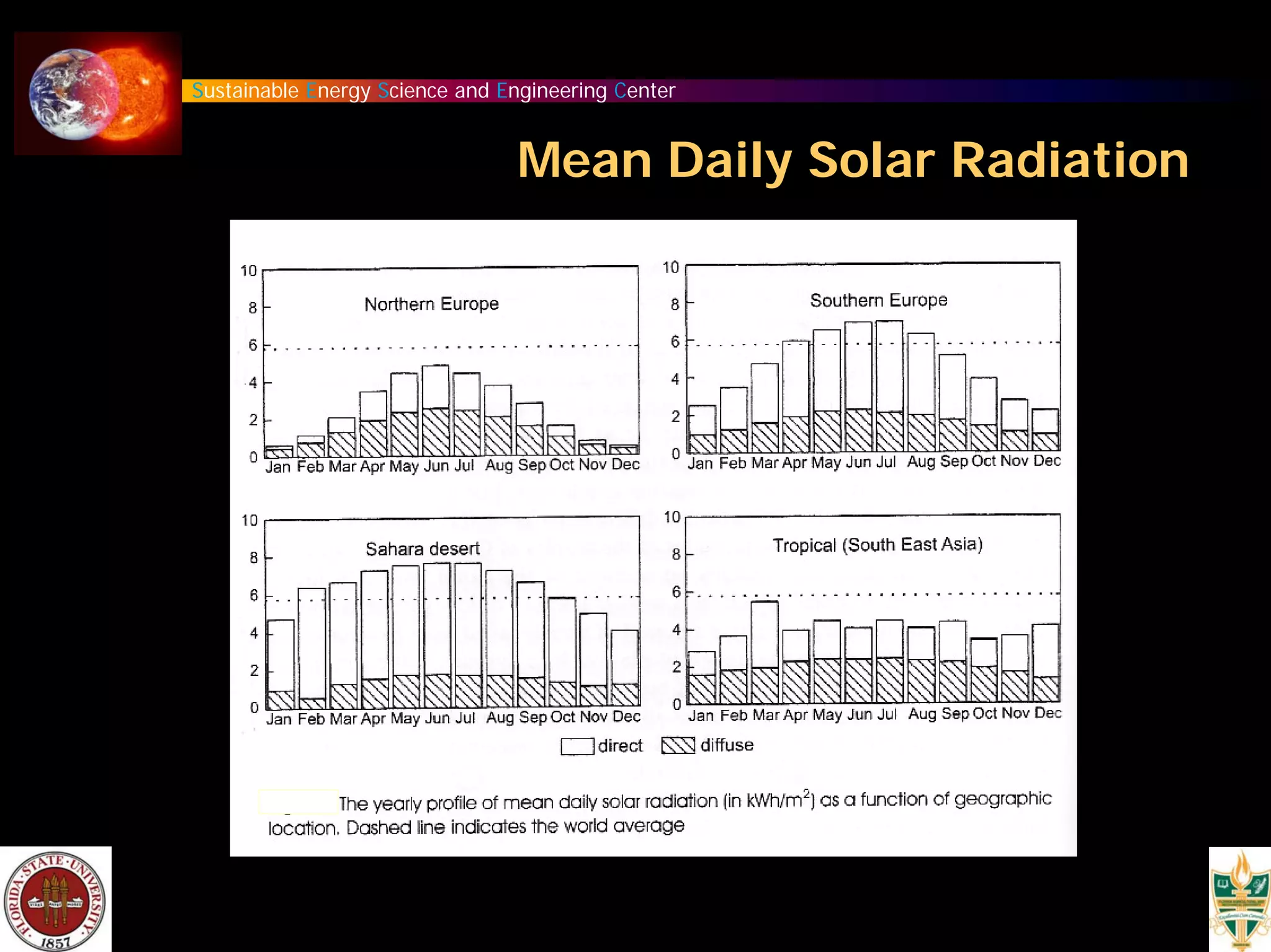 SolarRadiation.pdf