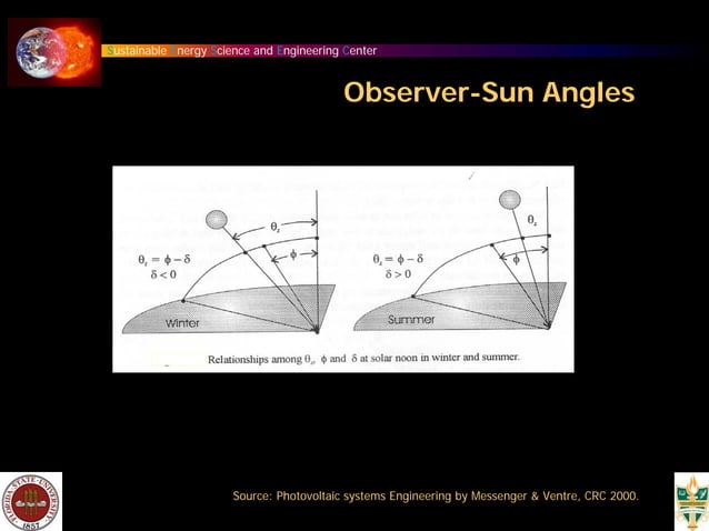 SolarRadiation.pdf