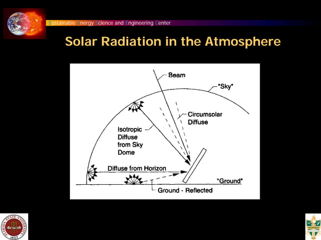 SolarRadiation.pdf