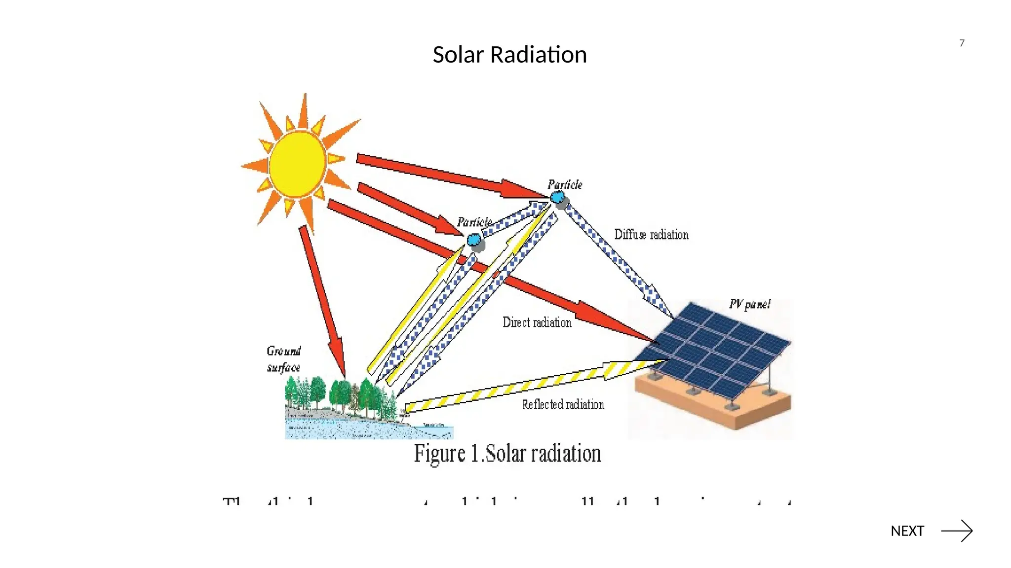 Solar Radiation measuring techniques.pptx