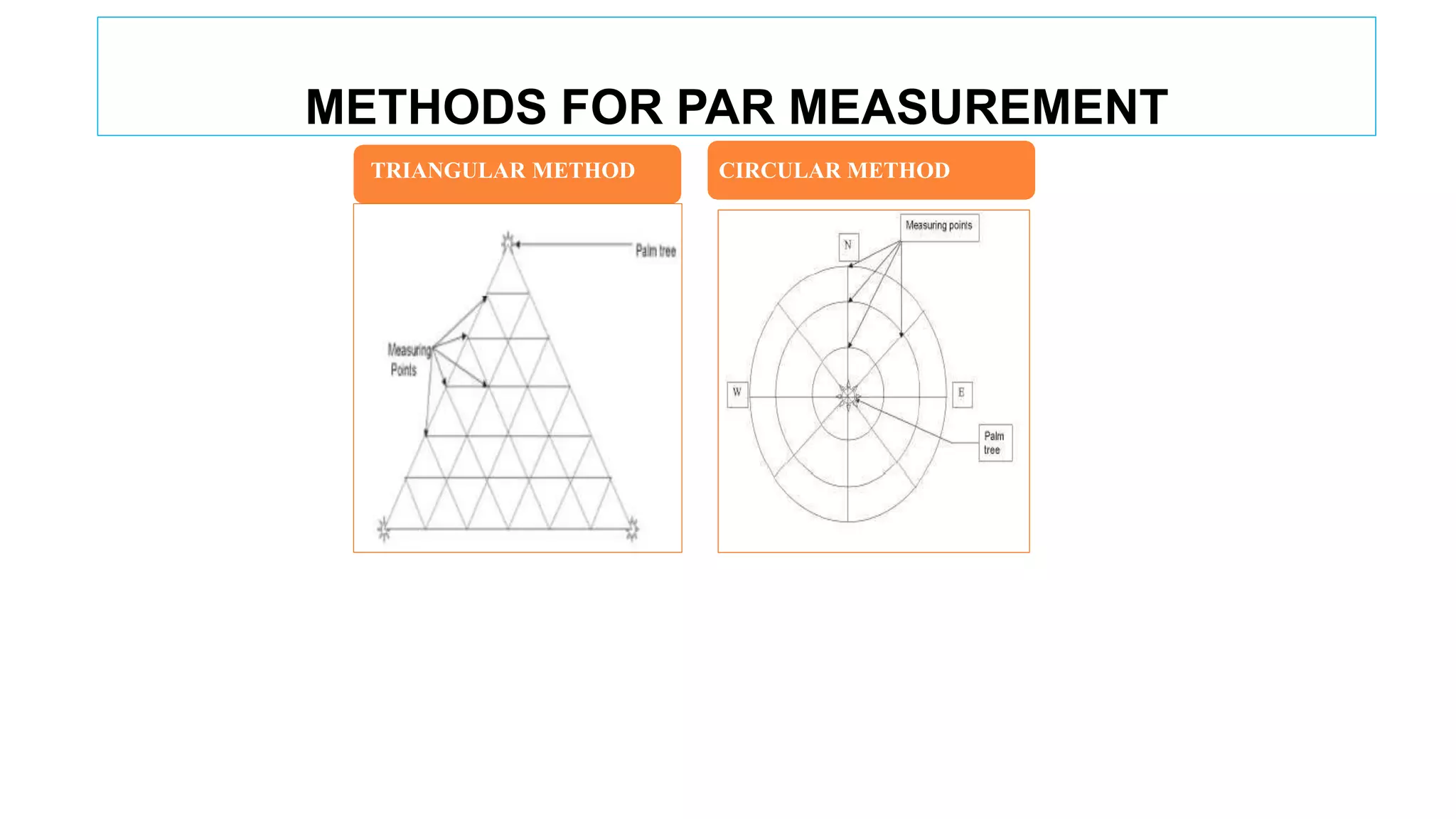 Solar radiation distribution in plant canopies and rue | PPTX