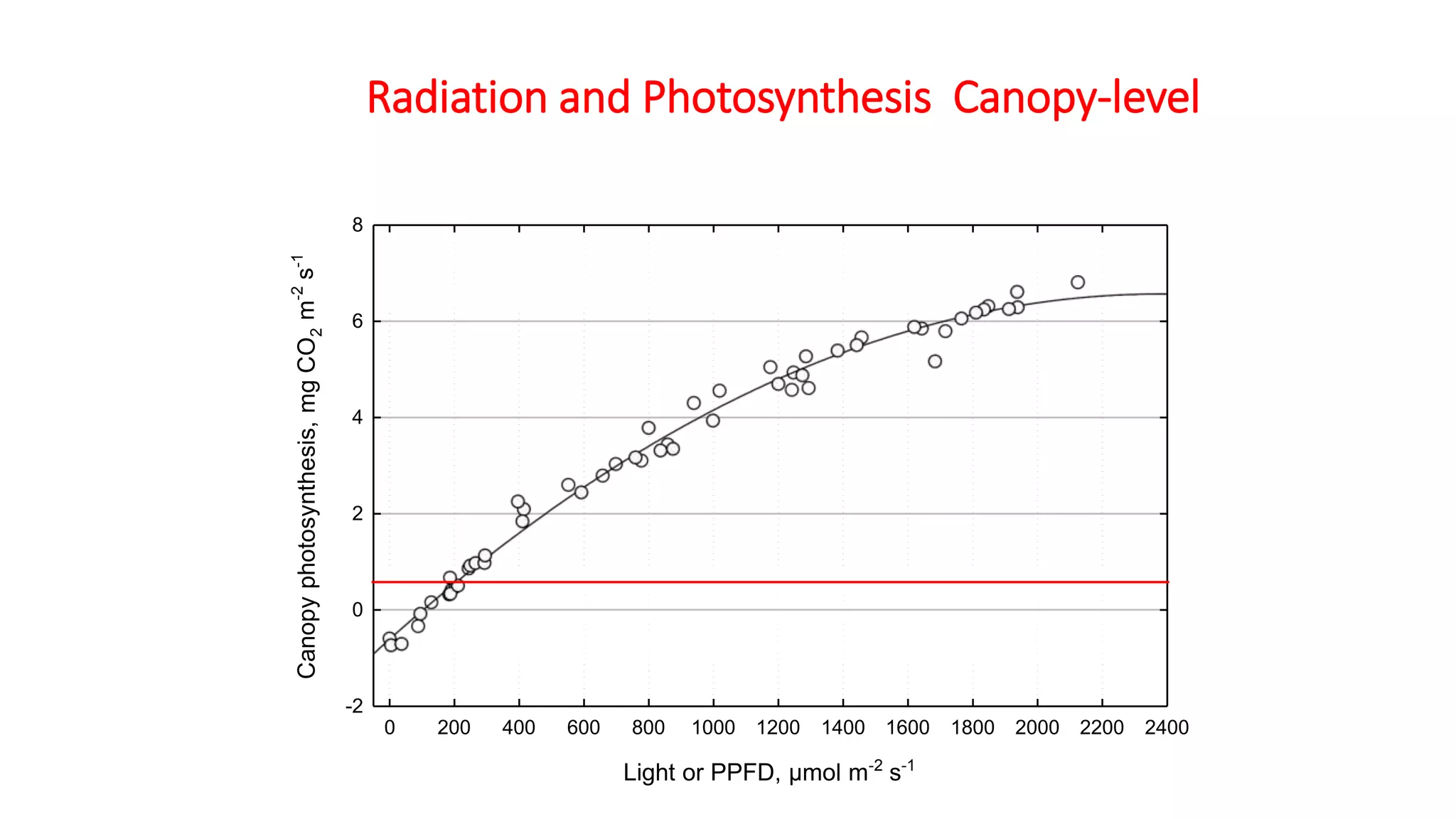 Solar radiation distribution in plant canopies and rue | PPTX