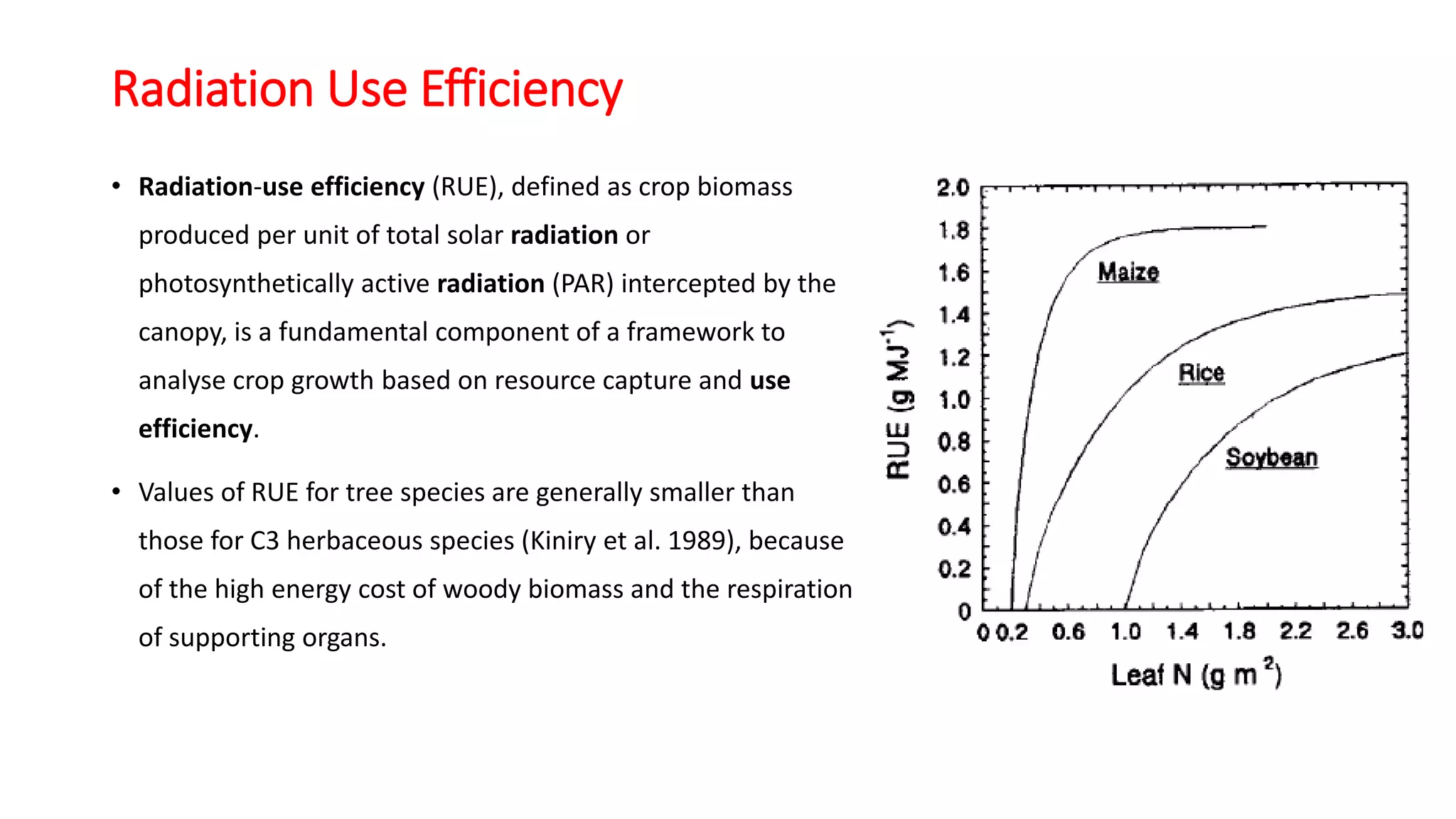 Solar radiation distribution in plant canopies and rue | PPTX