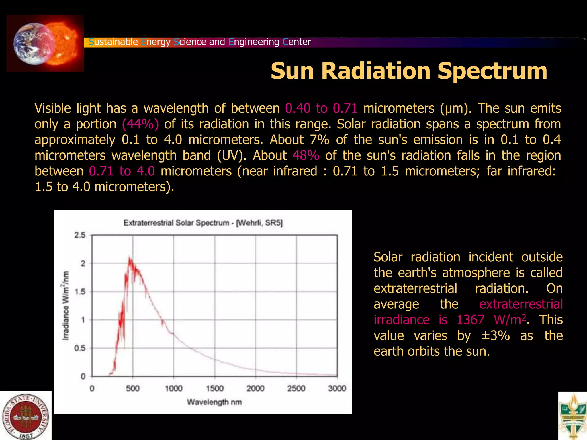 SolarRadiation 29.06.23.pptx | Physics | Science