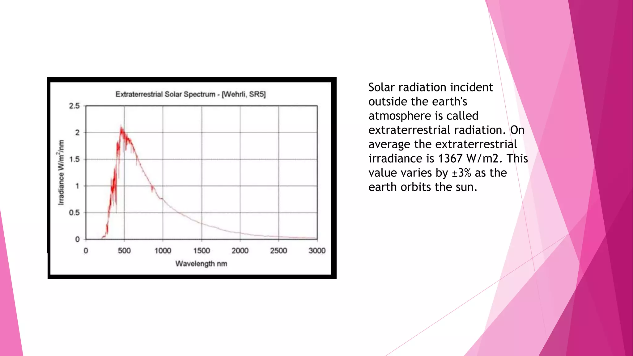 Solar radiation.pptx