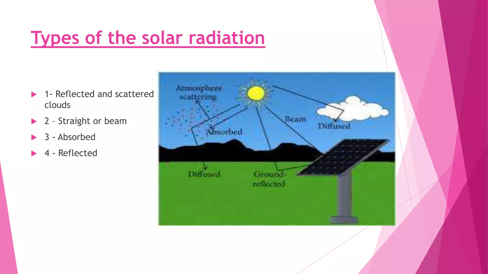 Solar radiation.pptx