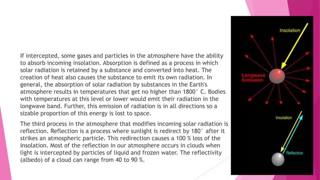 Solar radiation.pptx