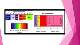 Solar radiation.pptx