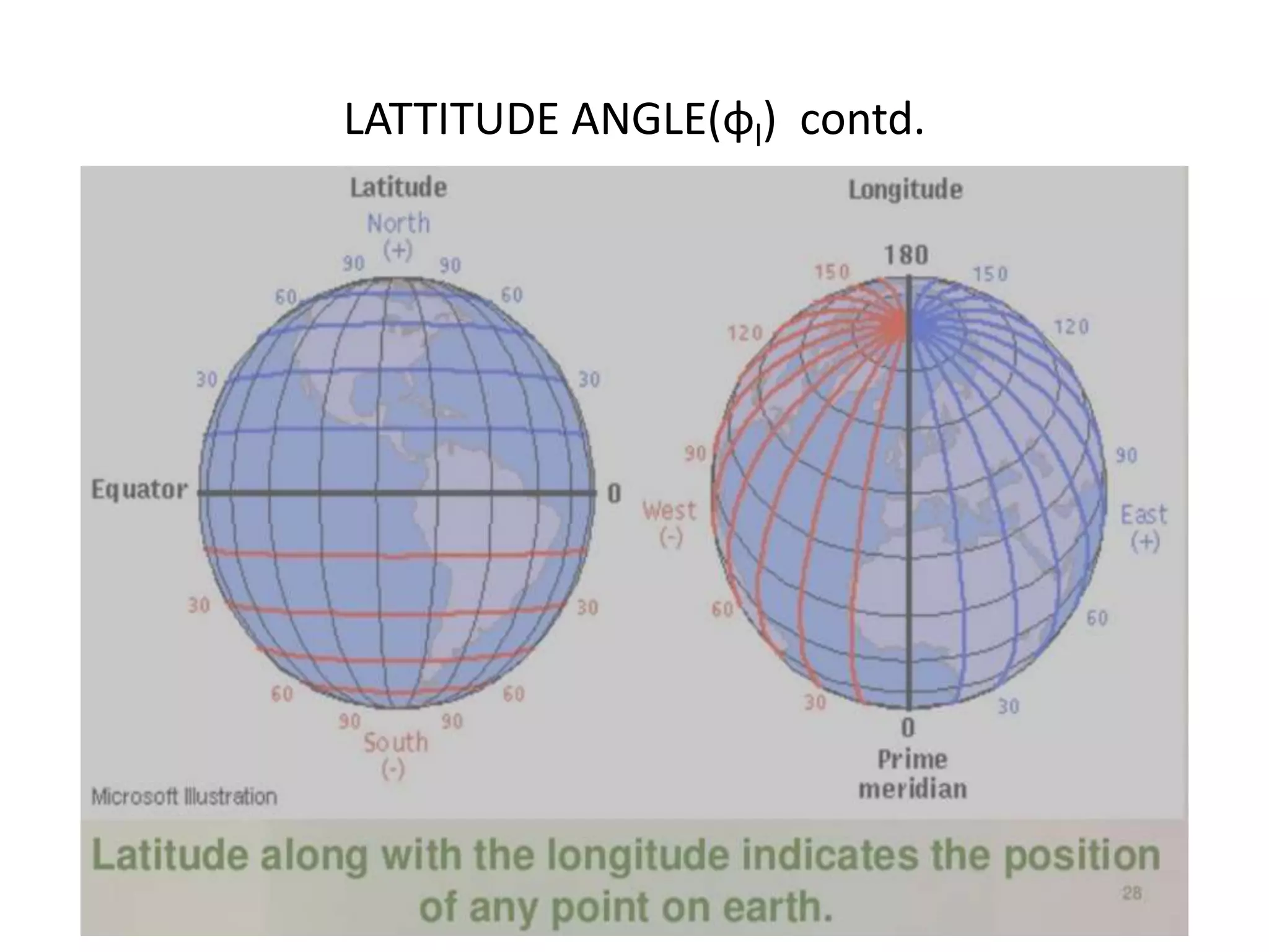 SOLAR RADIATIONS AND ITS GEOMETRY | PPTX