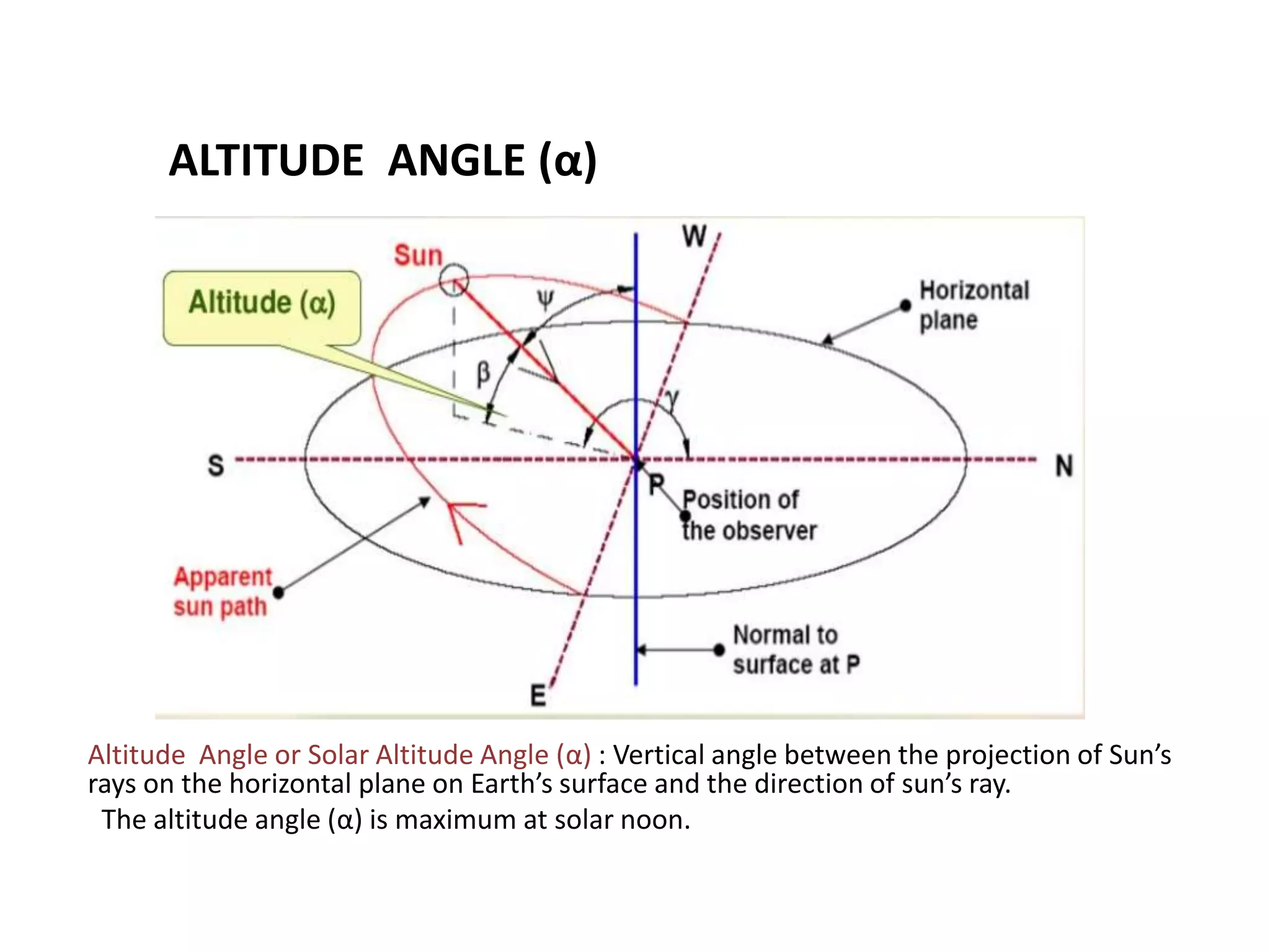 SOLAR RADIATIONS AND ITS GEOMETRY | PPTX