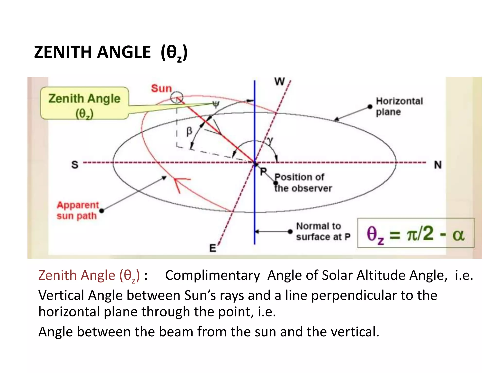 SOLAR RADIATIONS AND ITS GEOMETRY | PPTX