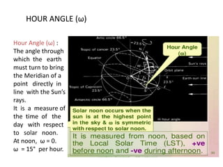 SOLAR RADIATIONS AND ITS GEOMETRY | PPTX | Geography | Science