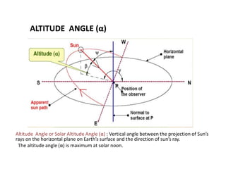 SOLAR RADIATIONS AND ITS GEOMETRY | PPTX | Geography | Science