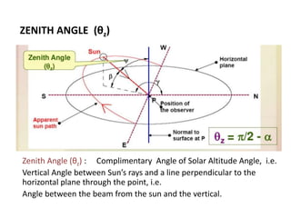 SOLAR RADIATIONS AND ITS GEOMETRY | PPTX | Geography | Science