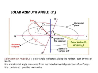 SOLAR RADIATIONS AND ITS GEOMETRY | PPTX | Geography | Science