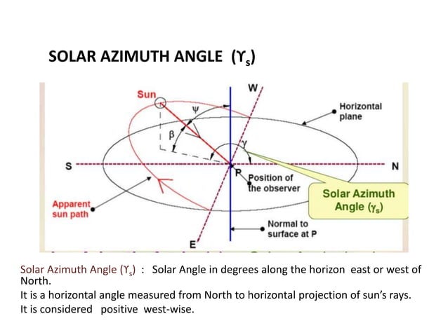 SOLAR RADIATIONS AND ITS GEOMETRY | PPT