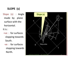 SOLAR RADIATIONS AND ITS GEOMETRY | PPTX | Geography | Science