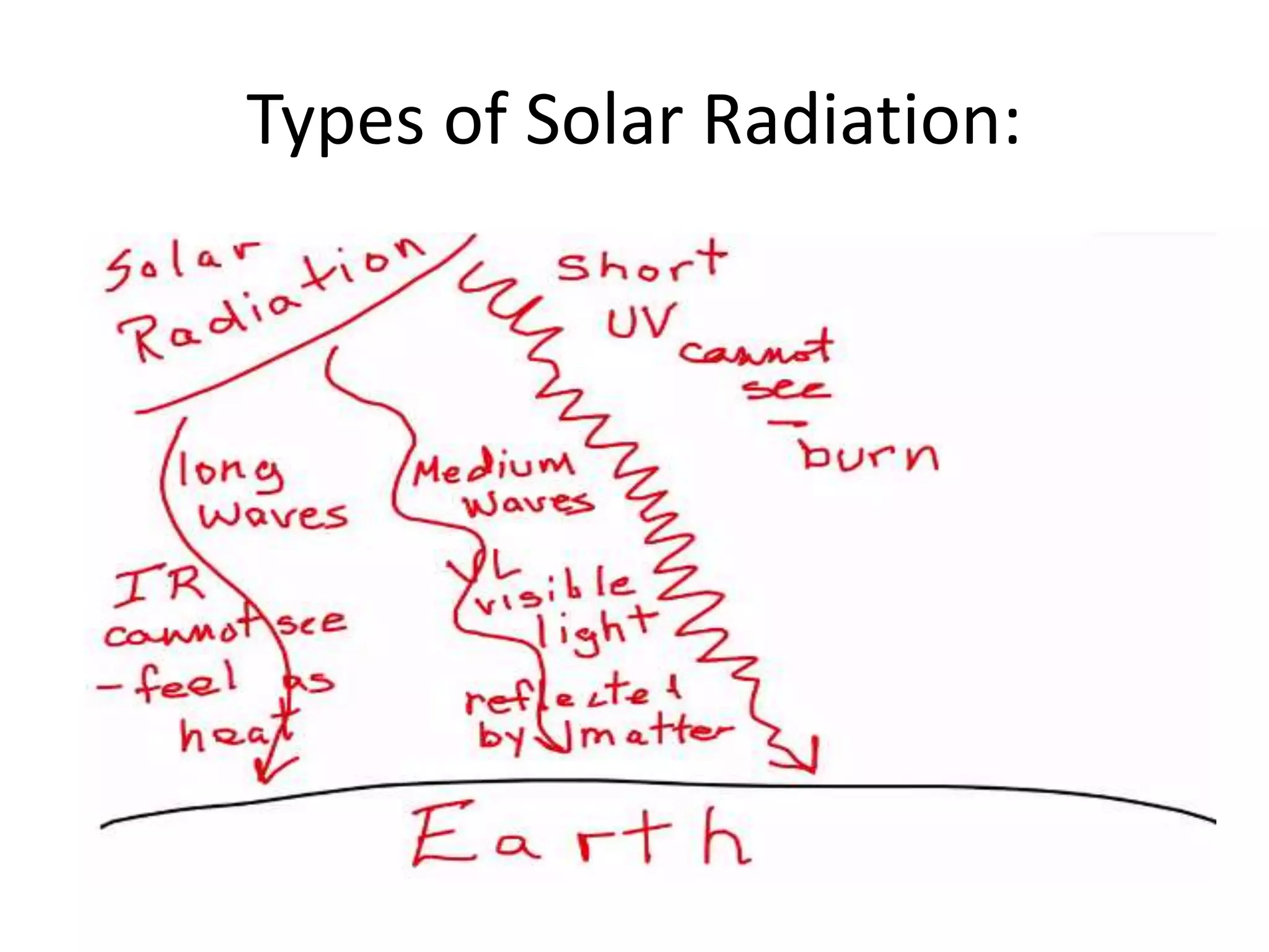 Solar radiation and its measuring methods | PPTX