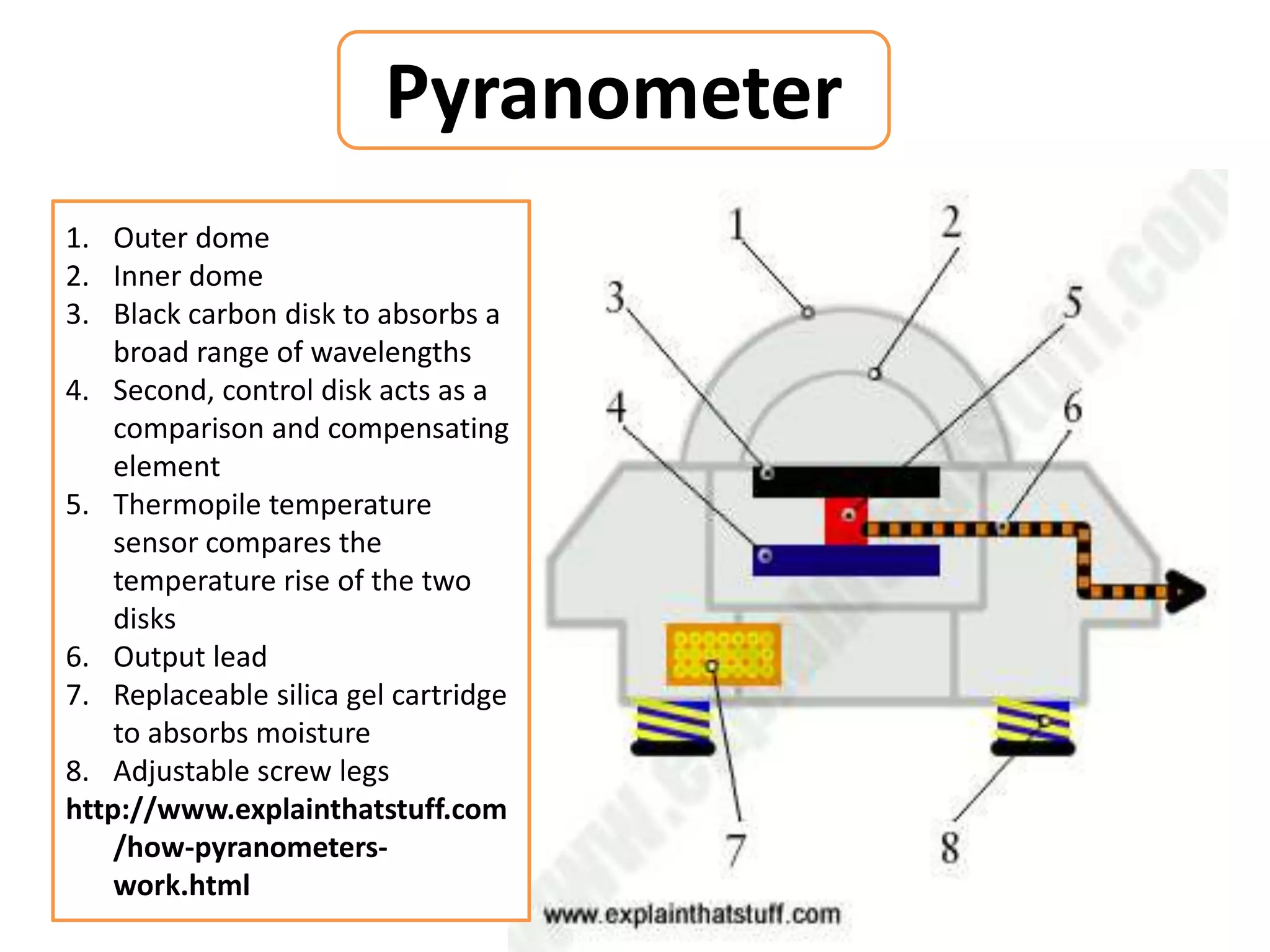 Solar radiation and its measuring methods | PPTX